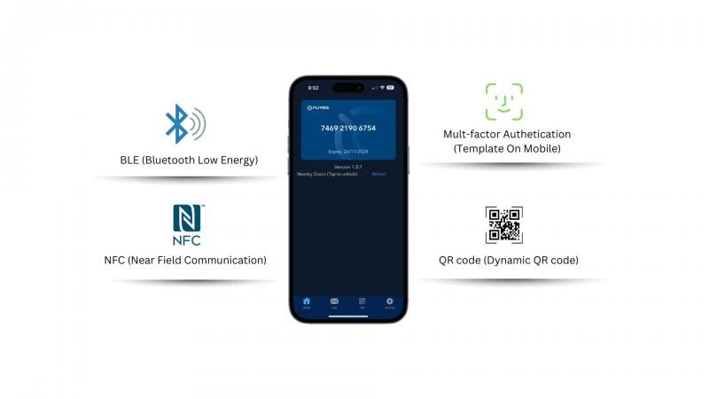 Smart IoT Cloud-based Access Control System